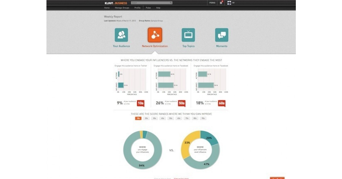 Klout Bu Kez İş Dünyasının Peşinde | Blog AdresGezgini